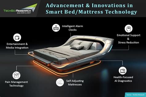 Top Benefits Of Smart Beds Sleep Smarter Not Harder