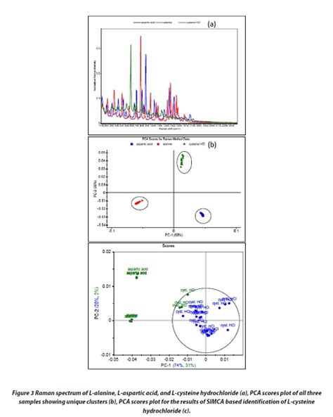 Pros And Cons Of Using Correlation Versus Multivariate Algorithms For