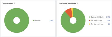 On Page SEO The Beginner S Guide