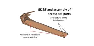 Geometric Dimensioning And Tolerancing GD T And Assembly Of Aerospace Parts