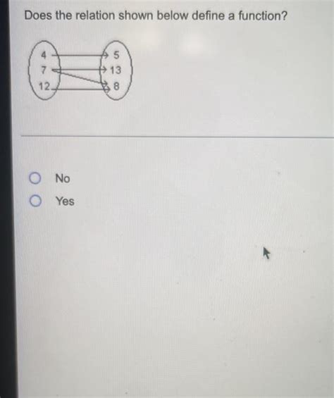 Solved Does The Relation Shown Below Define A Function 5