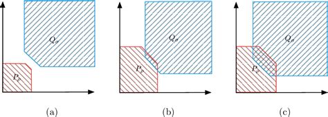 Figure 1 From Primal Dual Characterizations Of Jointly Optimal Transmission Rate And Scheme For
