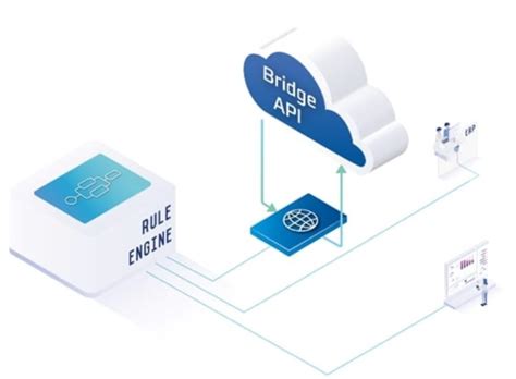 step by step on how to connect node red to force bridge api