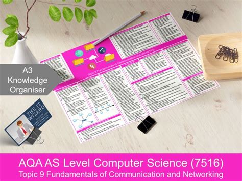Aqa As Level 7516 9 Communication And Networking Knowledge Organiser