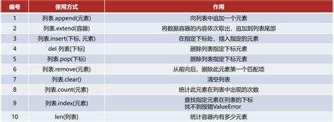 Python 学习笔记 My Sharings