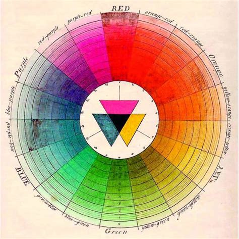 Creative Basics — Color Theory Color Psychology Color Theory Color Wheel