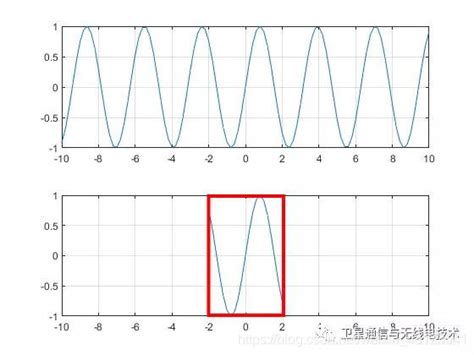 实时频谱分析仪中如何选择合适的fft窗函数 flattop窗函数 csdn博客