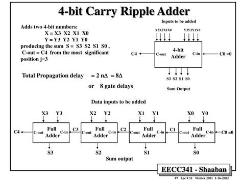 Ppt Combinational Arithmetic Circuits Powerpoint Presentation Free Download Id144493