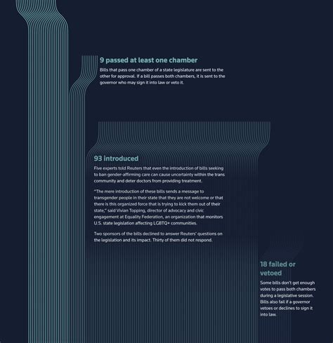 Data Vis Dispatch August 22 Datawrapper Blog