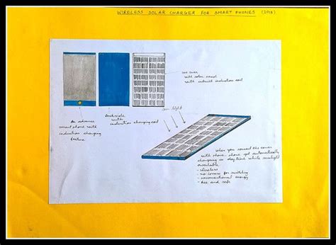 Problem Solution And Product Design Work On Behance