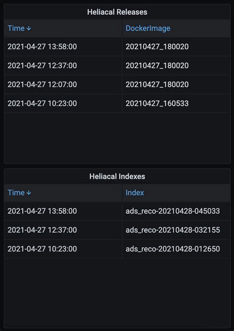 Combine Series To Row And Merge Transformations Grafana Grafana Labs Community Forums