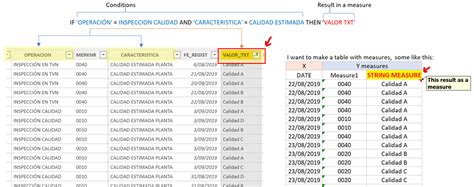 Solved How To Create A String Measure With Conditions No Microsoft Fabric Community