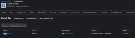 Red Hat Openshift Cluster Deployment Design Guide—data Analytics With