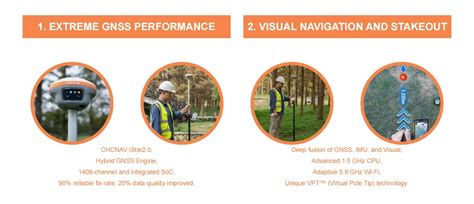 Extreme GNSS Performance With CHCNAV GPS RTK Receiver I X