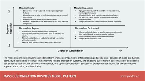 Mass Customization Business Model