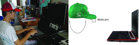 Setup Of The Prototype Download Scientific Diagram