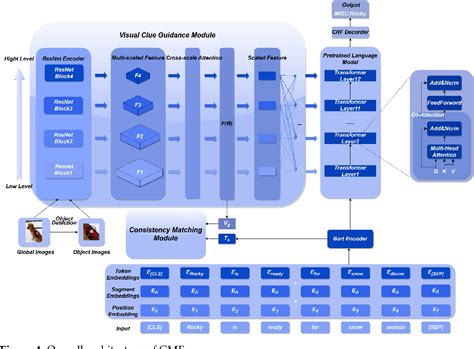 Figure 2 From Visual Clue Guidance And Consistency Matching Framework