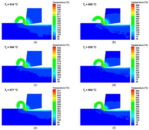 Jmmp Free Full Text Inconel® Alloy Machining And Tool Wear Finite