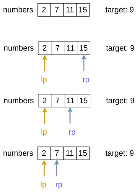 GitHub Java Leetcode Classroom Java Target Sum Input Array Sorted