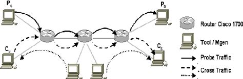 figure 2 from an enhanced packet pair model for end to end available