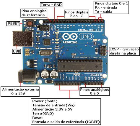 Eze WebSite Arduino