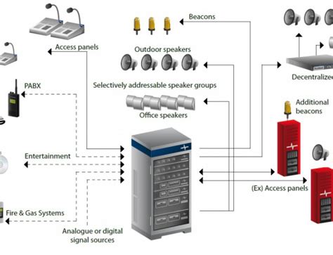 Industronic The Engineers Of Communication Thenex Gmbh