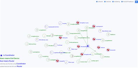 Lost All Zigbee Routers Direct Attached Working Zigbee Home Assistant Community