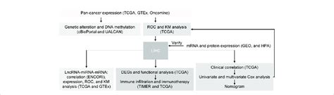 Data Pipeline Steps Chartio Documentation