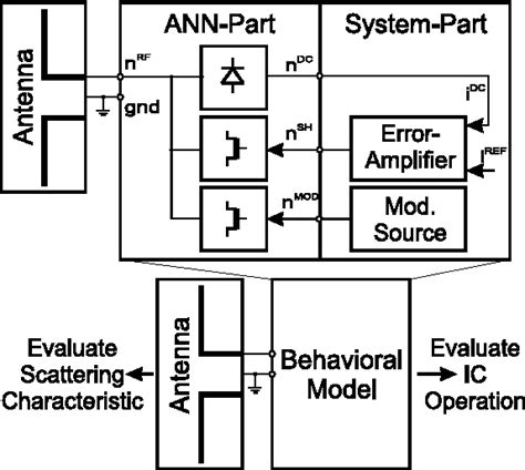 Figure 1 From Nonlinear Behavioral Modeling Of Passive Rfid Transponder