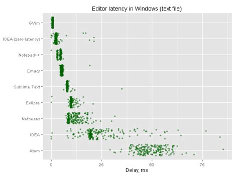 What Is Your Favorite Text Editor For Plain Notes I Use Both Notepad