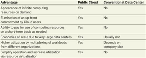 Cloud Computing Flashcards Quizlet