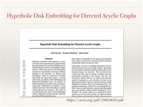 Hyperbolic Disk Embeddings For Directed Acyclic Graphs Speaker Deck