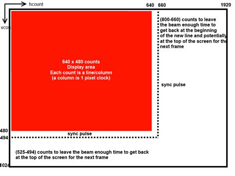 Digital Logic Vga Driver In Vhdl Displays Only Black Electrical