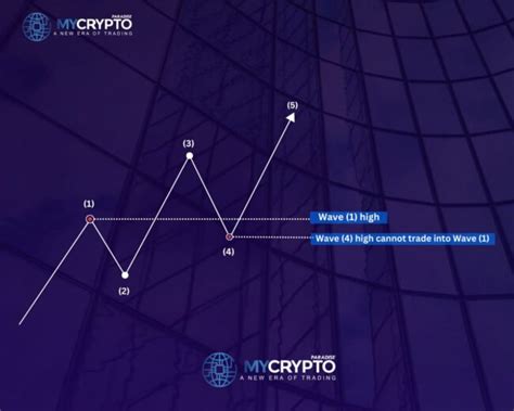 Understanding The ABC Corrective Pattern In Elliot Wave Analysis MyCryptoParadise