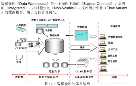 大数据学习（08） Hadoop中的数据仓库hive数据仓库hive教学大纲 Csdn博客