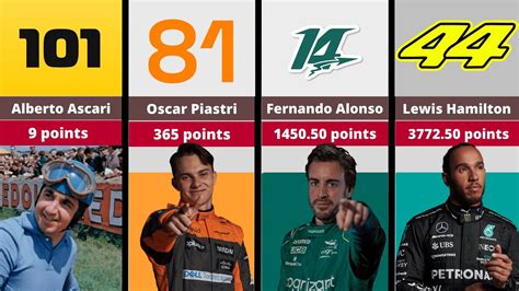 Formula 1 Drivers Numbers With The Most Points In F1 History Youtube