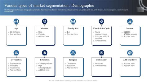 various types of market segmentation demographic market analysis of