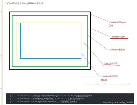 qchart与qcustomplot绘图技巧 csdn博客