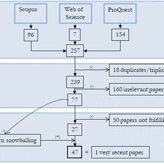 Pdf Input Output Modelling For Household Activity Level Environmental Footprints A Systematic