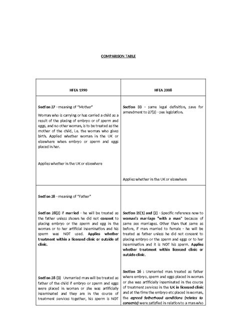 Comparison Table Of Hfea 1990 And 2008 Comparison Table Hfea 1990 Hfea 2008 Section 27