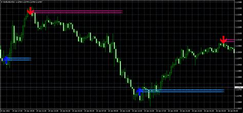 FREE Lucky Reversal MT Forex Indicator ALTRA Forex Group
