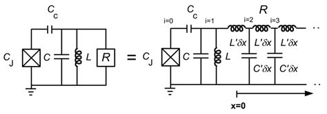 Open Circuit Model Of A Josephson Junction Capacitively Coupled To Download Scientific Diagram