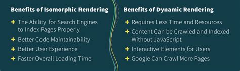 isomorphic rendering vs dynamic rendering for javascript