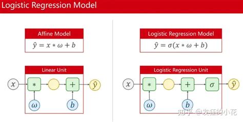 pytorch深度学习实践笔记6（b站刘二大人） 刘二大人笔记 csdn博客