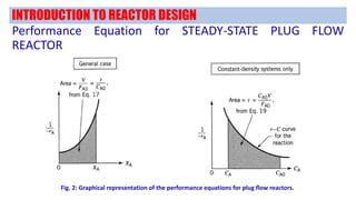 Plug Flow Reactor PPTX