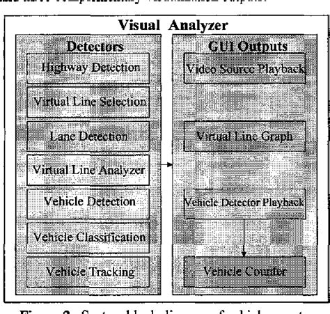 figure 2 from real time video surveillance for traffic monitoring using