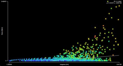 Flow Interface Analysis Generated By Depthmap Download Scientific Diagram