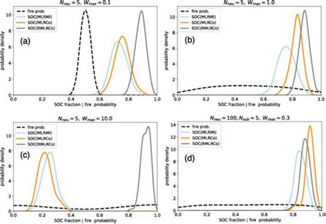 Quantifying And Maximizing The Information Flux In Recurrent Neural