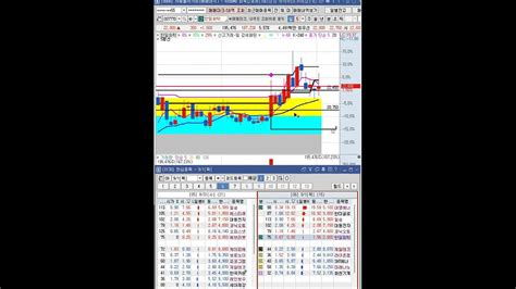92 금 새빗켐 세아홀딩스 피코그램 케이피에스 태광 희림 대동전자 한일화학 코닉오토메이션 하나기술 디젠스 유신 태웅 지에스이 휴스틸 미래