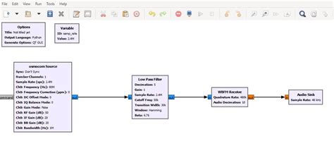 FMラジオをSDRGNU Radioで作ってみた 青空ネット
